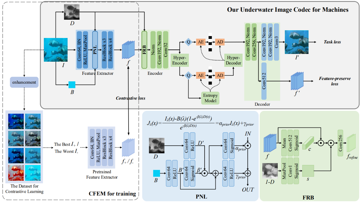 通信学院硕士研究生方政凯在国际期刊IEEE T-CSVT上发表论文-上海大学通信与信息工程学院