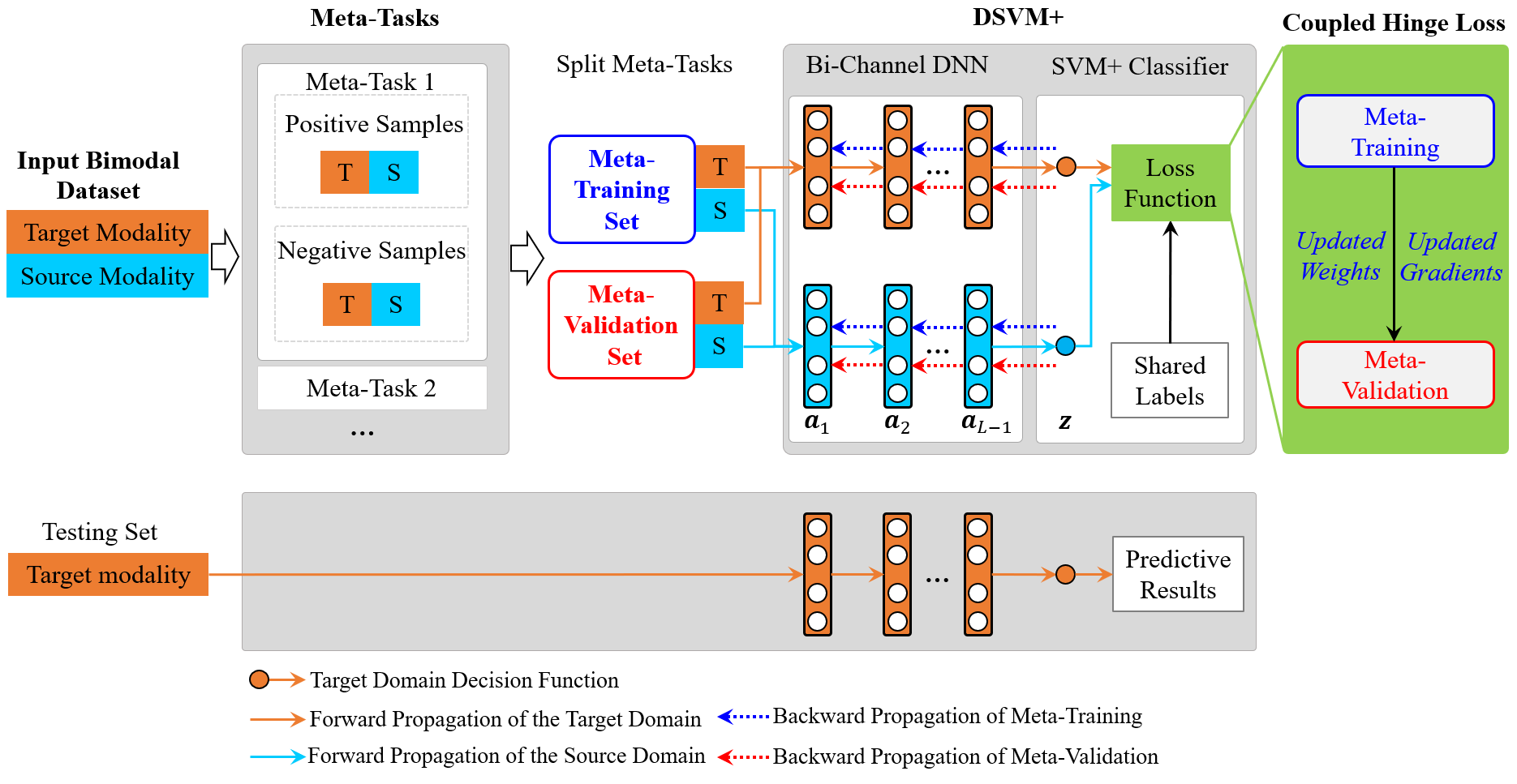 通信学院博士研究生韩向敏在Pattern Recognition上发表论文-上海大学通信与信息工程学院