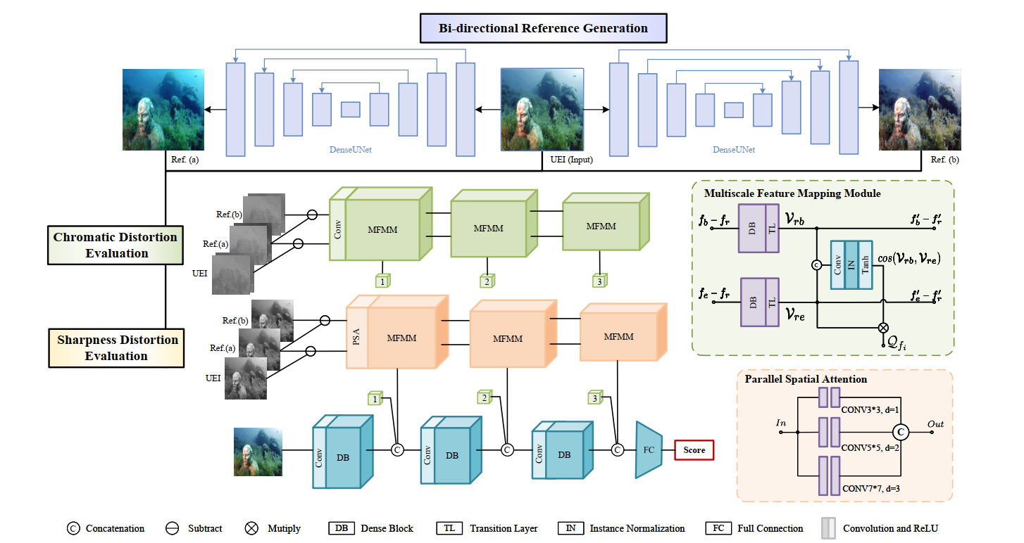 通信学院硕士研究生王哲寅在国际期刊IEEE T-CSVT上发表论文-上海大学通信与信息工程学院