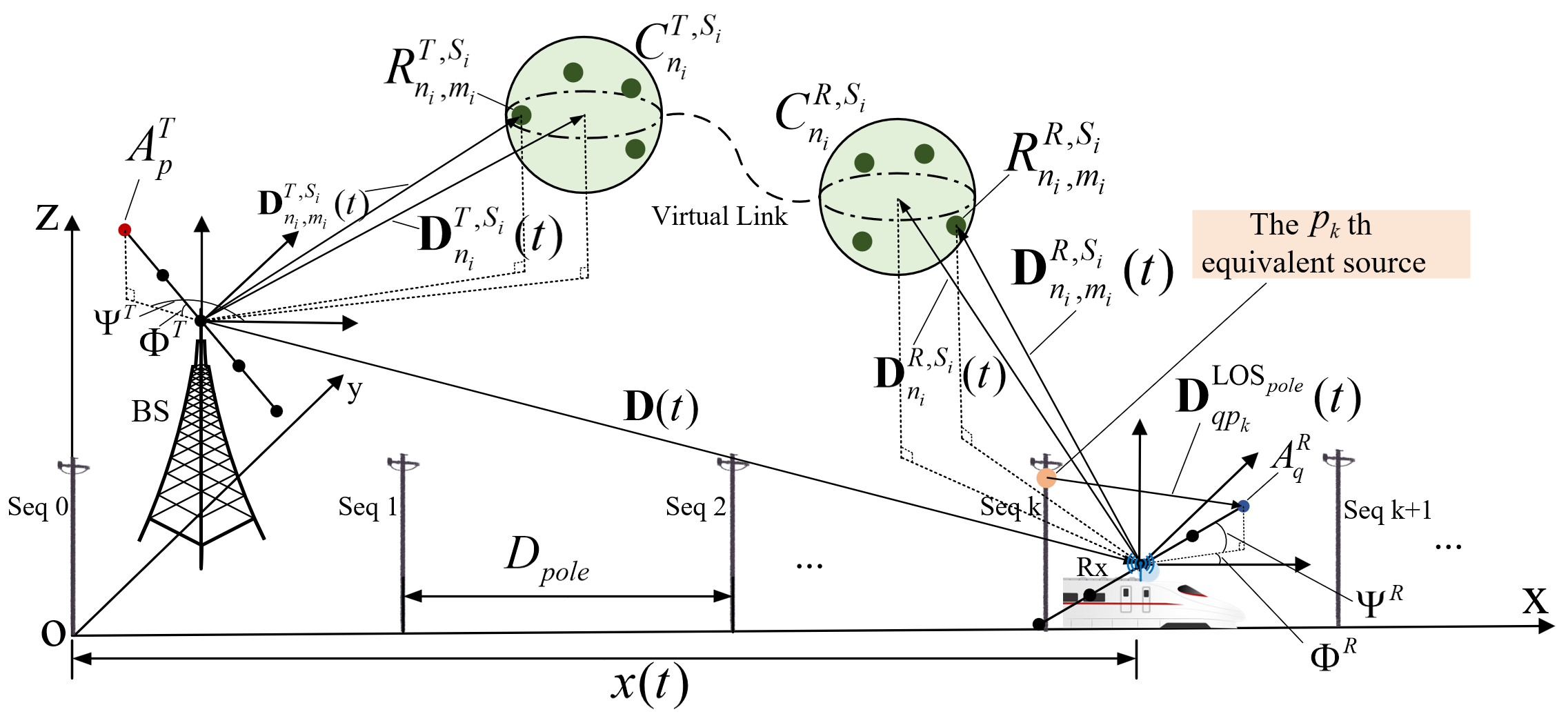 通信学院博士研究生冯翌宸在 IEEE T-ITS 上发表最新研究成果-上海大学通信与信息工程学院